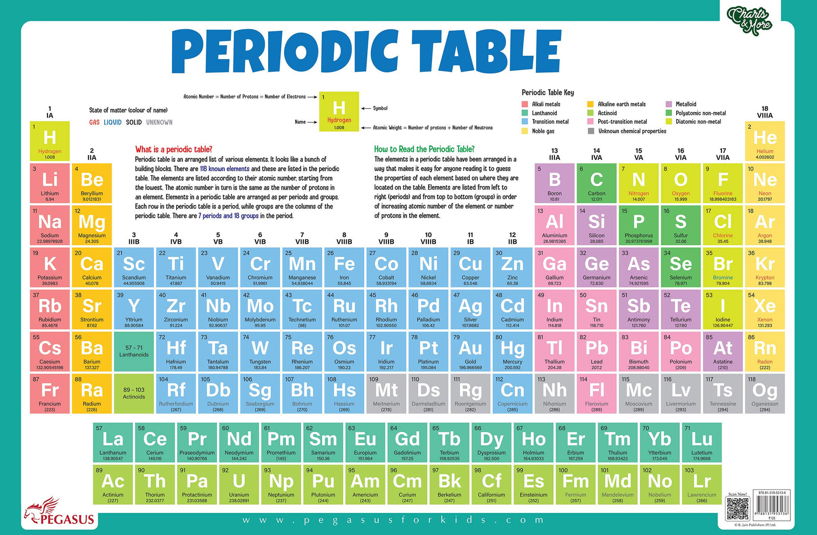 JoGenii|Periodic-Table-Thick-Laminated-Primary-Chart|Pegasus