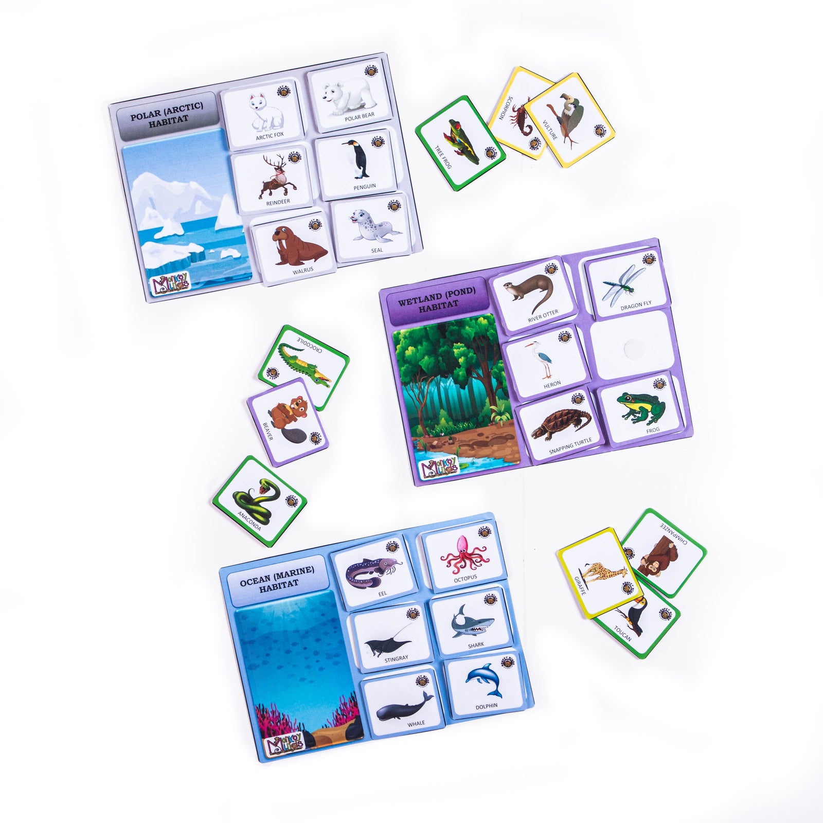 JoGenii |Sorting Mats - Know your Habitats|Monkey Minds